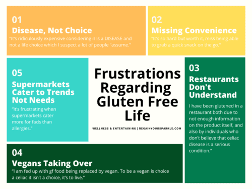 Gluten Free Statistics & Market Opportunities [Original Research]